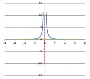 What Is A Rational Function? (16 Common Questions Answered) – JDM ...