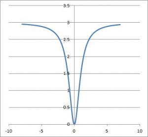 What Is A Rational Function? (16 Common Questions Answered) – JDM ...
