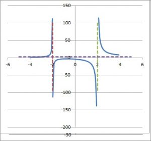 What Is An Extraneous Solution? (3 Key Concepts To Know) – JDM Educational