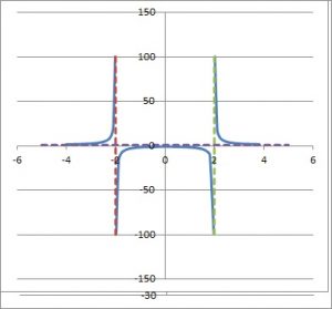 What Is A Rational Function? (16 Common Questions Answered) – JDM ...