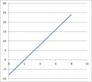 When To Use Absolute Value (3 Things To Know) – JDM Educational