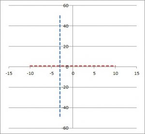 All About Perpendicular Lines (10 Common Questions Answered) – JDM ...