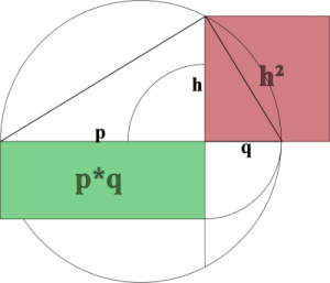 What Is Geometric Mean? (8 Common Questions Answered) – JDM Educational