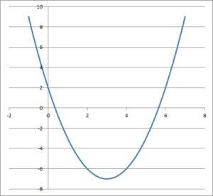 Constants, Variables, & Coefficients (5 Key Things To Know) – JDM ...