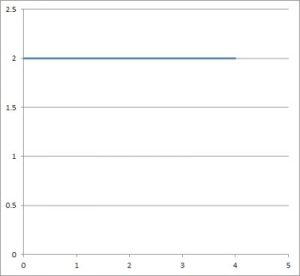 What Are The Zeros Of A Function? (5 Key Ideas) – JDM Educational
