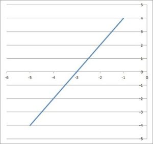 What Are The Zeros Of A Function? (5 Key Ideas) – JDM Educational