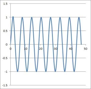 Equations With Infinite Solutions (6 Examples & Explanations) – JDM ...