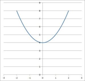 What Are The Zeros Of A Function? (5 Key Ideas) – JDM Educational