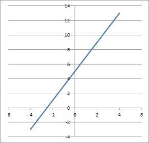 Systems Of Linear Equations With Infinite Solutions (3 Ways To Tell ...