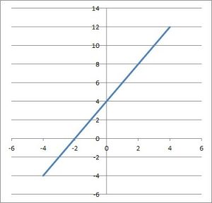Systems Of Linear Equations With Infinite Solutions (3 Ways To Tell ...