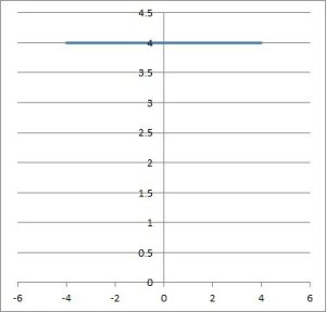 Systems Of Linear Equations With Infinite Solutions (3 Ways To Tell ...