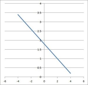 Systems Of Linear Equations With Infinite Solutions (3 Ways To Tell ...