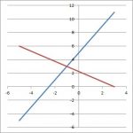 Systems Of Linear Equations With One Solution (3 Ways To Tell) – JDM ...