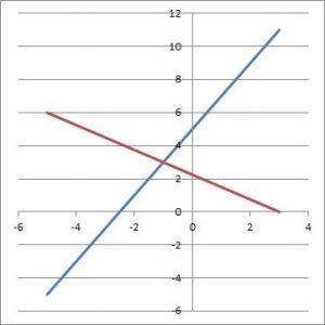 Systems Of Linear Equations With One Solution (3 Ways To Tell) – JDM ...