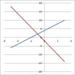 Systems Of Linear Equations With One Solution (3 Ways To Tell) – JDM ...