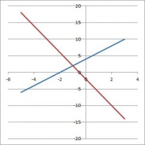 Systems Of Linear Equations With One Solution (3 Ways To Tell) – JDM ...