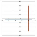 Systems Of Linear Equations With One Solution (3 Ways To Tell) – JDM ...