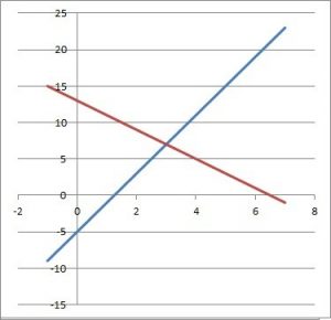 Systems Of Linear Equations With One Solution (3 Ways To Tell) – JDM ...