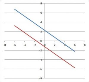 Systems Of Linear Equations With No Solution (3 Ways To Tell) – JDM ...