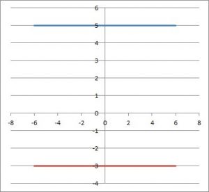 Systems Of Linear Equations With No Solution (3 Ways To Tell) – JDM ...