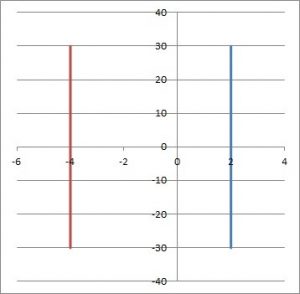 Systems Of Linear Equations With No Solution (3 Ways To Tell) – JDM ...