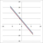 Systems Of Linear Equations With No Solution (3 Ways To Tell) – JDM ...