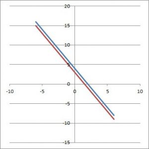 Systems Of Linear Equations With No Solution (3 Ways To Tell) – JDM ...