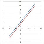 Systems Of Linear Equations With No Solution (3 Ways To Tell) – JDM ...