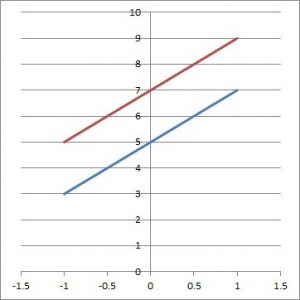 Systems Of Linear Equations With No Solution (3 Ways To Tell) – JDM ...