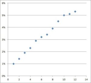What Are Percentages Used For? (10 Ways To Use Percent) – JDM Educational