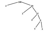 How To Find Prime Factors Of A Number (4 Key Steps) – JDM Educational