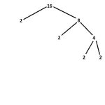 How To Find Prime Factors Of A Number (4 Key Steps) – JDM Educational