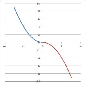 What Is A Piecewise Function? (3 Key Things To Know) – JDM Educational