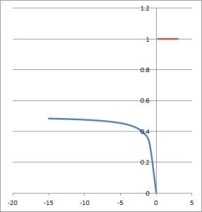 What Is A Piecewise Function? (3 Key Things To Know) – JDM Educational