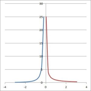 What Is A Piecewise Function? (3 Key Things To Know) – JDM Educational