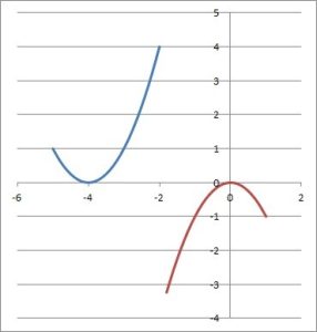 What Is A Piecewise Function? (3 Key Things To Know) – JDM Educational