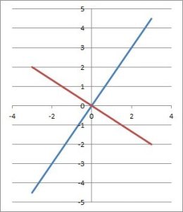 All About Perpendicular Lines (10 Common Questions Answered) – JDM ...