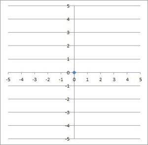 What Are The Quadrants On A Graph? (3 Key Concepts) – JDM Educational