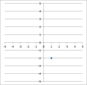 What Are The Quadrants On A Graph? (3 Key Concepts) – JDM Educational