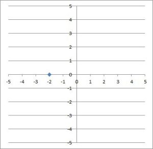 What Are The Quadrants On A Graph? (3 Key Concepts) – JDM Educational