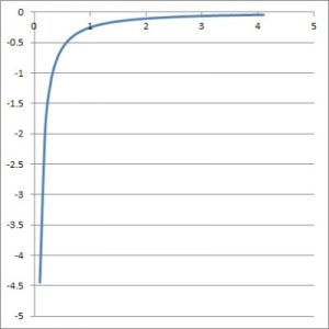 Derivative Of A Square Root (3 Key Concepts You Should Know) – JDM ...