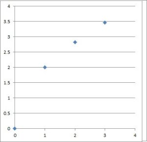 How To Graph A Square Root (Graph Square Roots With No Calculator ...