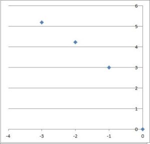 How To Graph A Square Root (Graph Square Roots With No Calculator ...