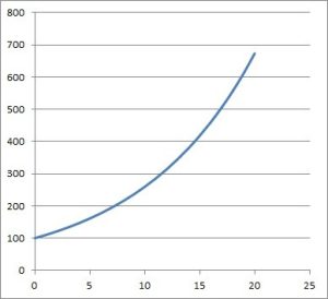 How To Calculate Growth Rate (4 Key Steps) – JDM Educational