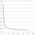 Derivative Of A Square Root (3 Key Concepts You Should Know) – JDM ...