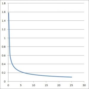 Derivative Of A Square Root (3 Key Concepts You Should Know) – JDM ...