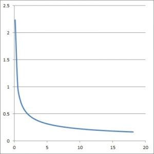 Derivative Of A Square Root (3 Key Concepts You Should Know) – JDM ...