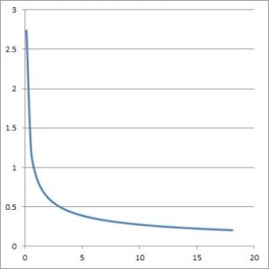 Derivative Of A Square Root (3 Key Concepts You Should Know) – JDM ...