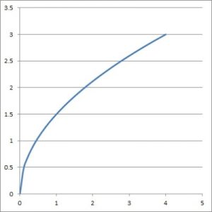 Derivative Of A Square Root (3 Key Concepts You Should Know) – JDM ...
