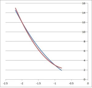 Nonlinear Equations (4 Types You Should Know, Plus How To Solve) – JDM ...